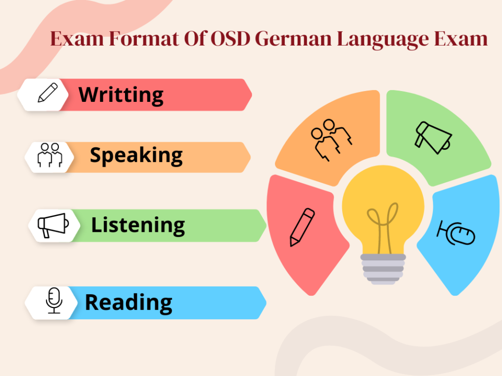 OSD Exam Preparation for Germany | Study Tips, Resources & Expert Guidance